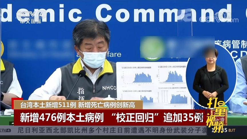 死亡率破2%!台湾新增37例死亡,再达单日死亡数新高|中国新闻