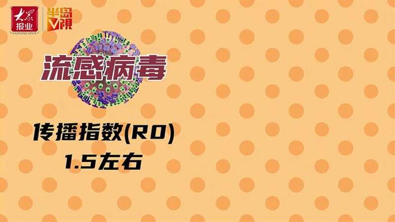 动画|切记,新冠肺炎≠“大号流感”!让数据来告诉你真相