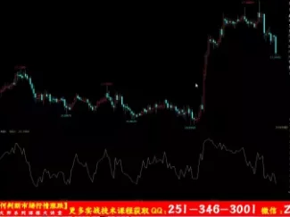如何建立自己的交易体系模型 外汇投资市场行情分析技术 美元日元...