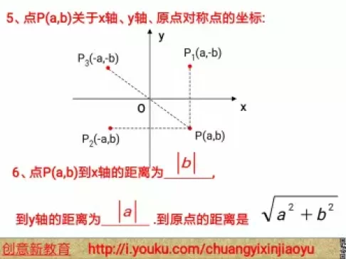 4.函数的图像华师版八年级数学下册20190214_105546