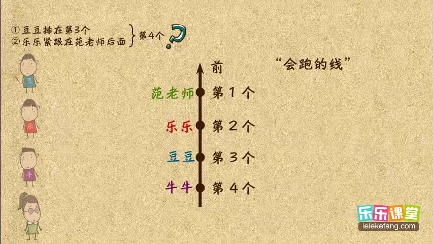 二年级奥数动画:画图推理,锻炼思维