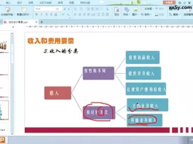 10零基础学会计 第十讲 收入和费用要素