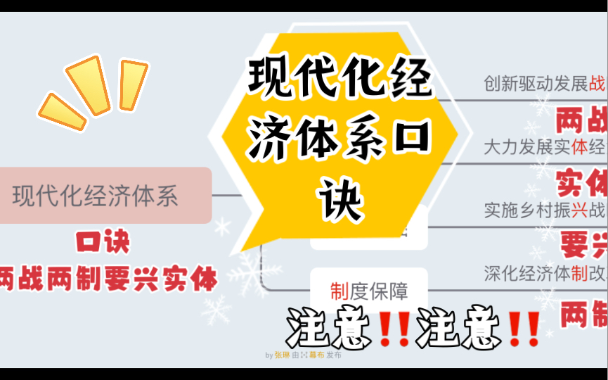 现代化经济体系记忆要点口诀