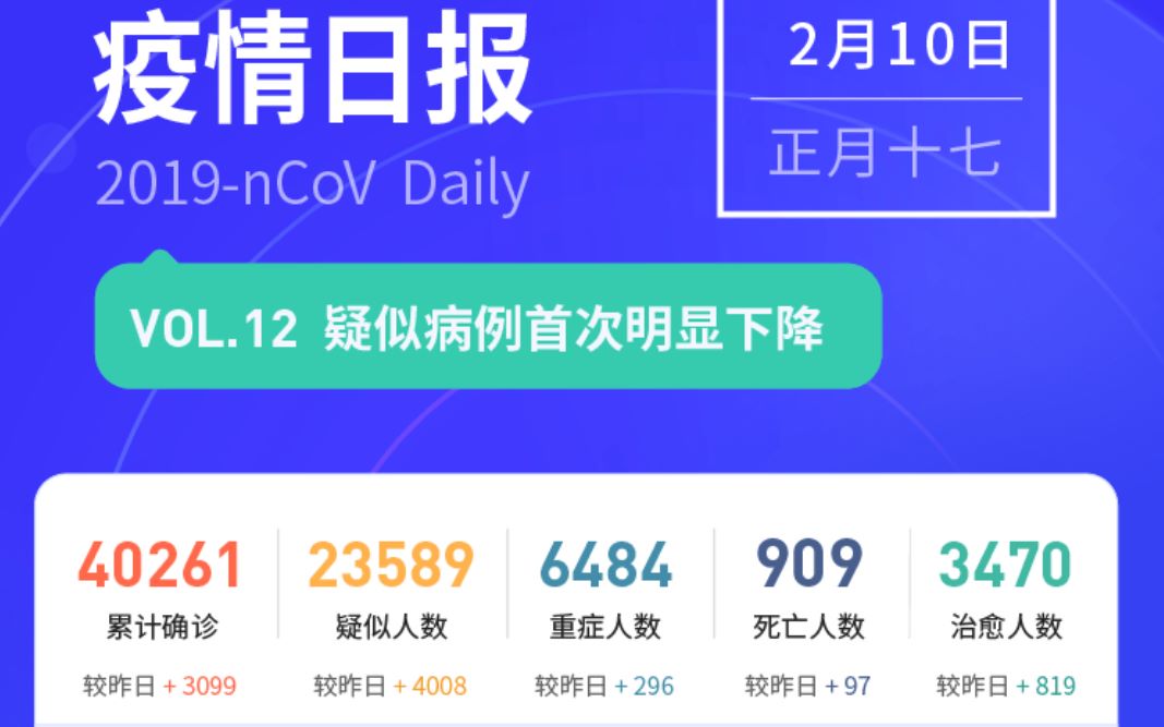 新冠肺炎科普第一番