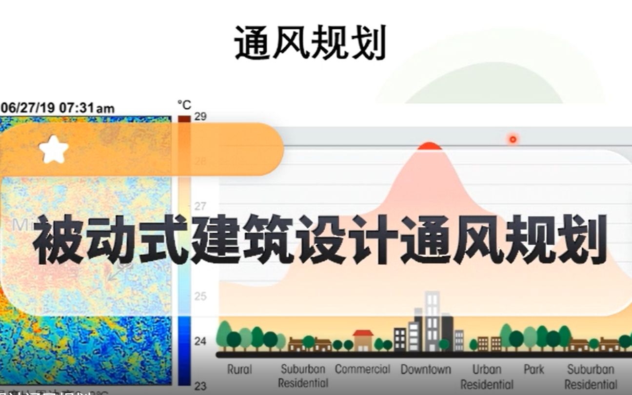 第五讲 被动式建筑设计通风规划