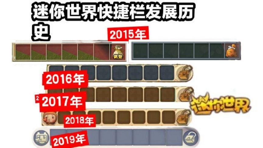 迷你揭秘秀122X:迷你世界快捷栏的发展历程![重制版ߙ