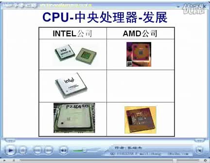 电脑硬件视频教程 第四讲:CPU发展2