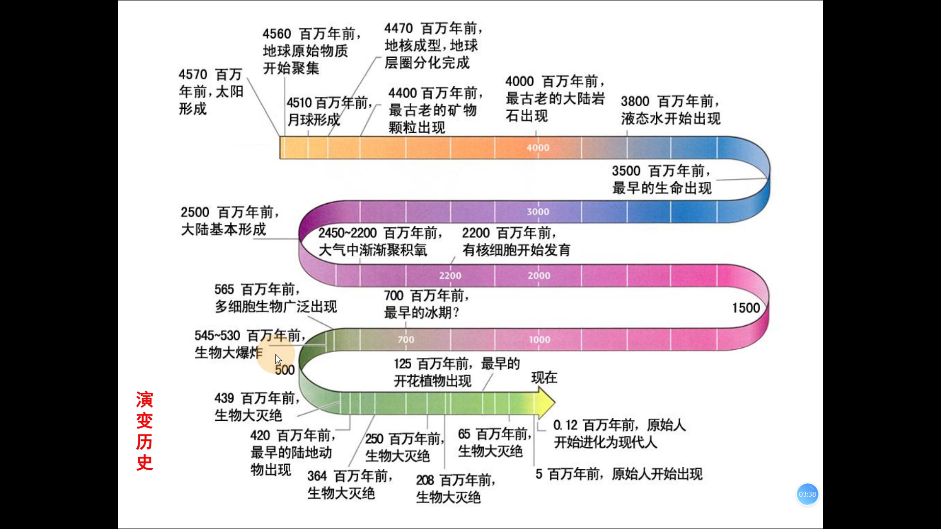 地质学基础--绪论1