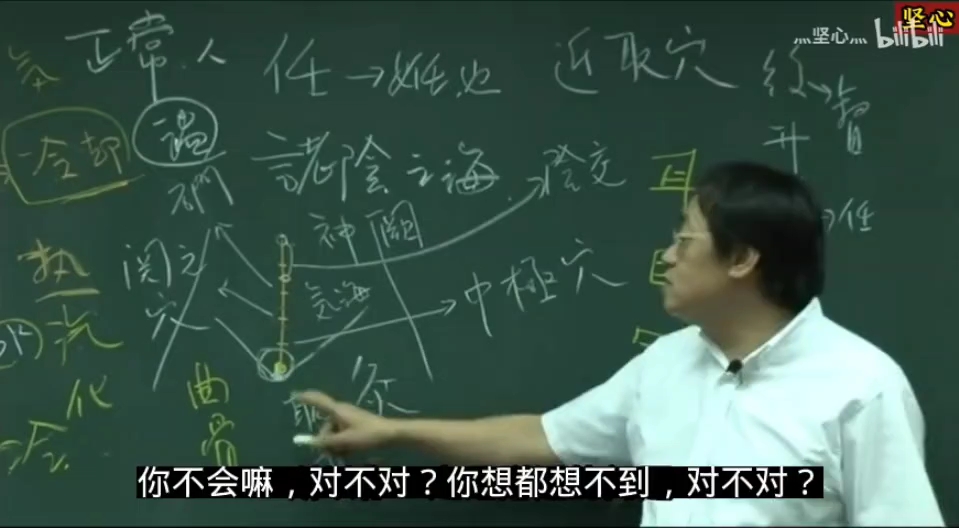 ...曲骨穴、中极穴、关元穴、绝孕穴、石门穴、气海穴、阴交穴的讲解