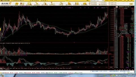 炒股教程炒股软件股票基础知识