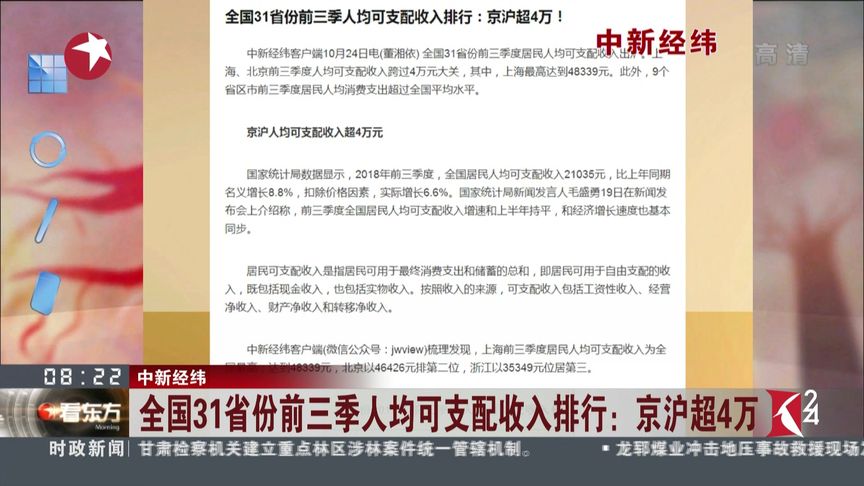 上海最高达到48339元!全国31省份前三季人均可支配收入排行出炉