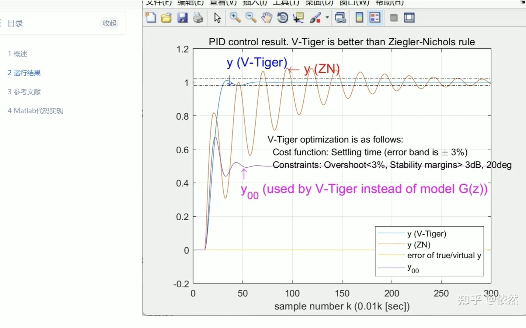 ...被控对象输入、输出阶跃响应来设计 PID 控制器研究(Matlab代码实现)