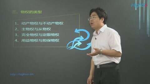 司法考试民法考点之物与物权概述上