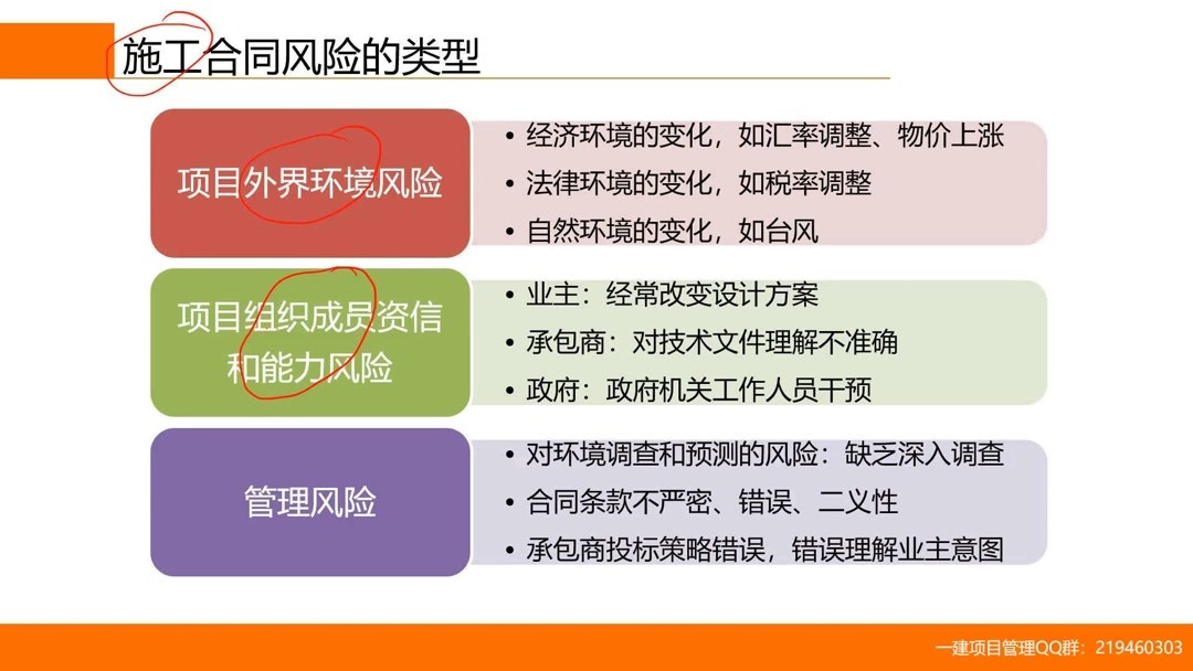 6.4.1施工合同风险管理(一级建造师项目管理)