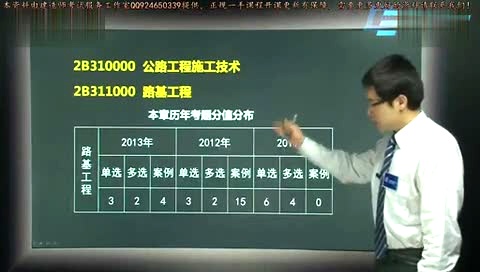 2014年二级建造师 公路实务 视频课程