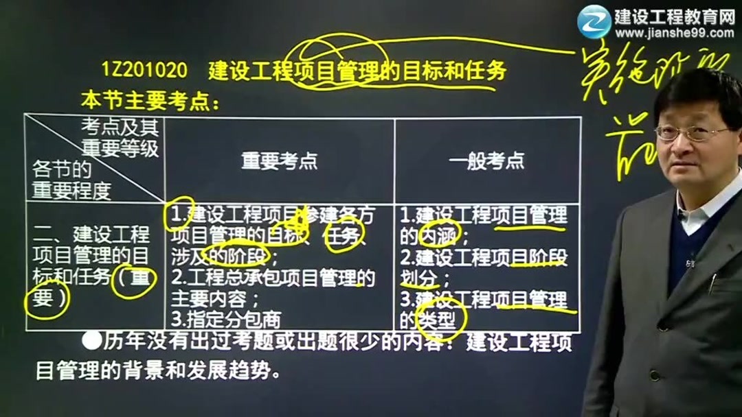 2016年一级建造师《建设工程项目管理》视频电子书1