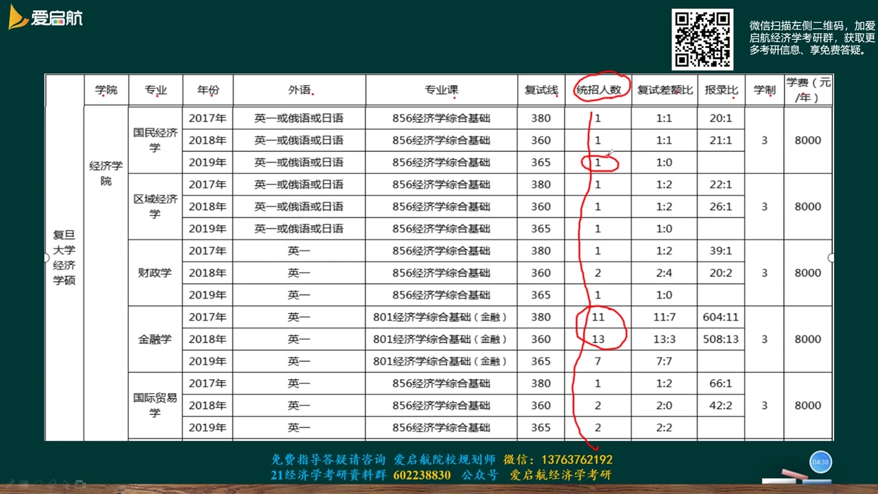 【天猫爱启航旗舰店】【择校指导】选一个最适合自己的经济学院校