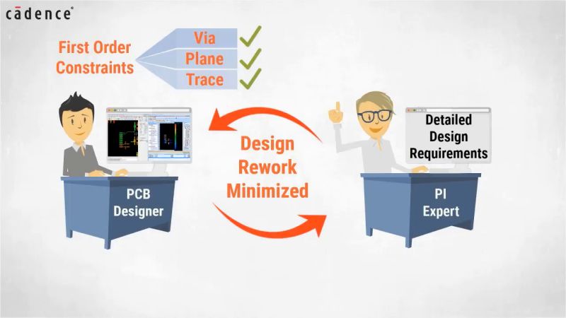 PCB设计研发人员如何才能具备专业电源完整性分析技能。-EDA365