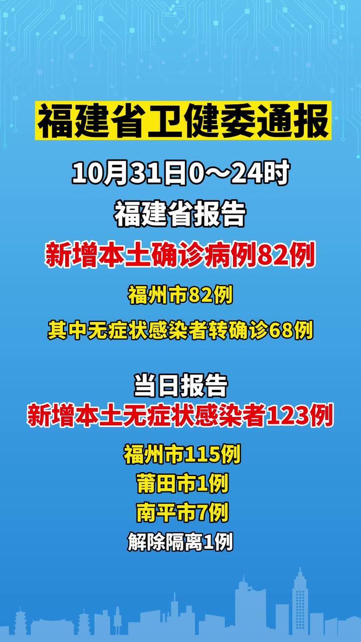 10月31日福建省新型冠状病毒肺炎疫情情况 #疫情通报 #疫情防控