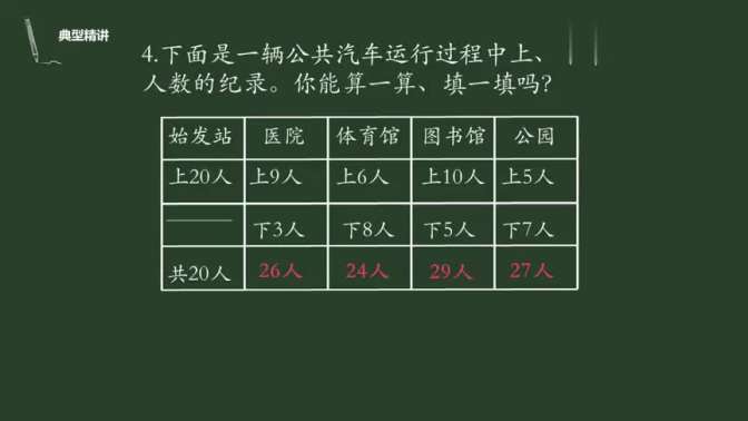 苏教版三年级数学上册第五单元复习微课