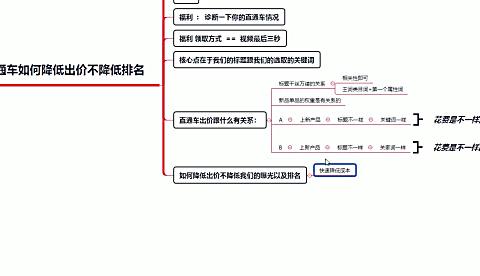 拼多多直通车降低出价曝光排名