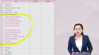 初级会计职称《经济法基础》第六章考点:利润表