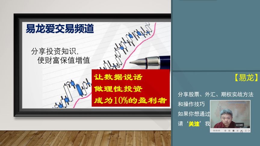 全球股市暴跌a股险守前低,会否大跌?股市取胜之法-及早离去!