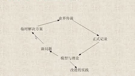 软件体系结构王灿01