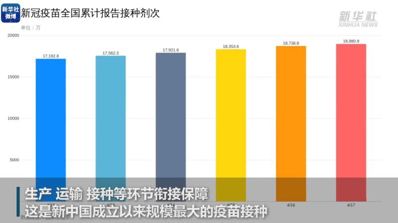 【接种新冠疫苗最大年龄超过百岁】全国新冠病毒疫苗接种量突破3亿...