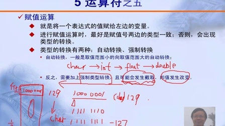 C语言Mooc视频-第2章顺序结构_5