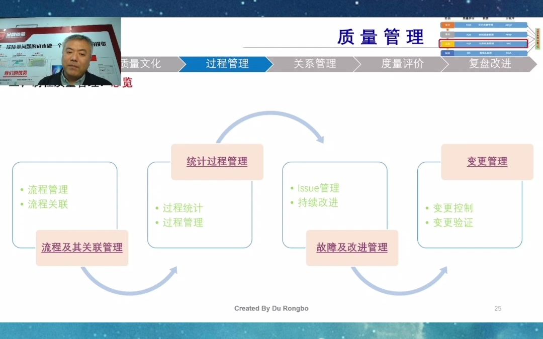 Magic QS卓越质量管理-No.14 制程质量管理之流程管理