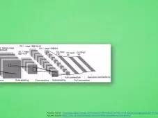 什么是卷积神经网络 CNN (深度学习)- What is Convolutional Neural ...