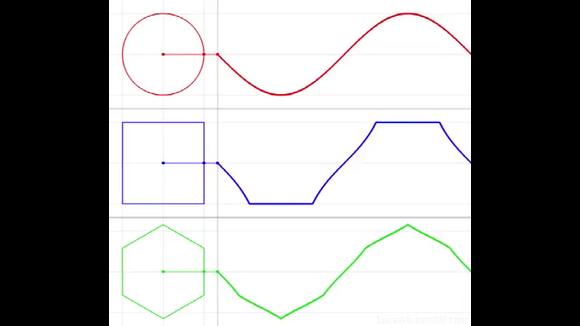 圆周运动轨迹图形,多边形运动图形轨迹,形象直观