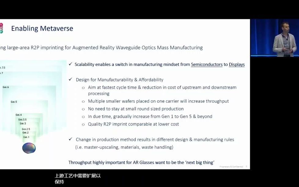 ...TONICS beyond wafer-scale: path for augmented reality optics MP 2022