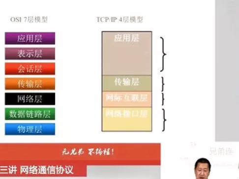 兄弟连新版Linux教程 Linux网络基础 1.5 OSI七层模型和TCP四层模型