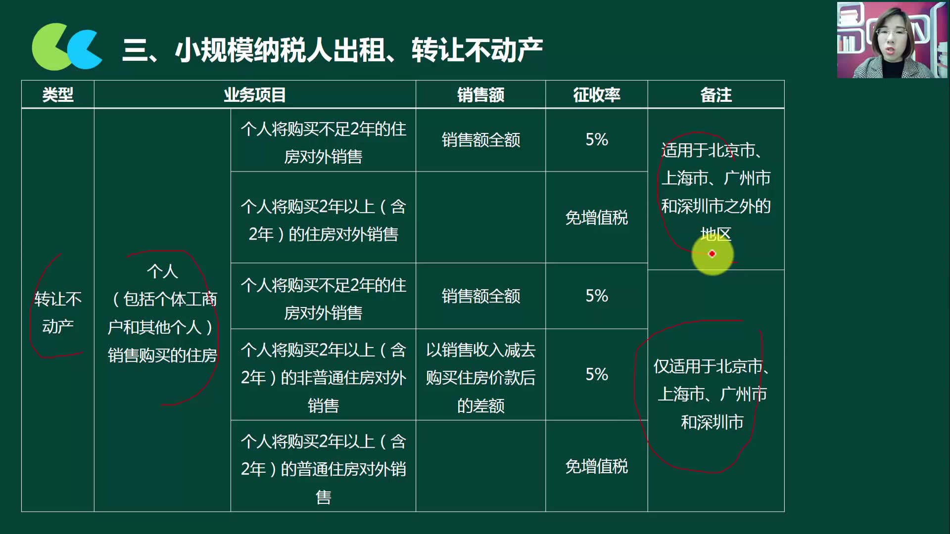 ...纳税人如何报_小规模纳税人出口退税_营改增小规模纳税人会计分录