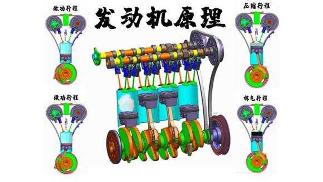 我在大学要是有这个视频就好了,自制发动机动画,点进来包会!