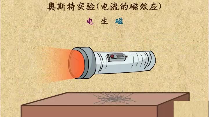 4.奥斯特实验(电流的磁效应)