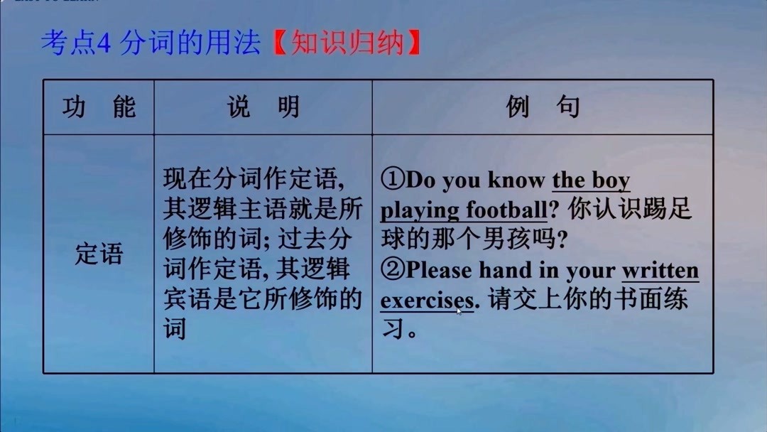 class9-4非谓语动词之分词的用法7.7