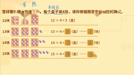 【有余数除法】余数和除数的关系