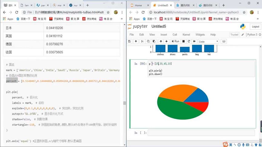 Python 人工智能 数据分析库 30 正太分布、中心极限、数据整理 9