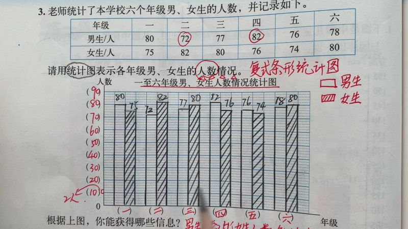 课本精讲北师大版数学五年级下册第八单元数据的表示分析练习七1
