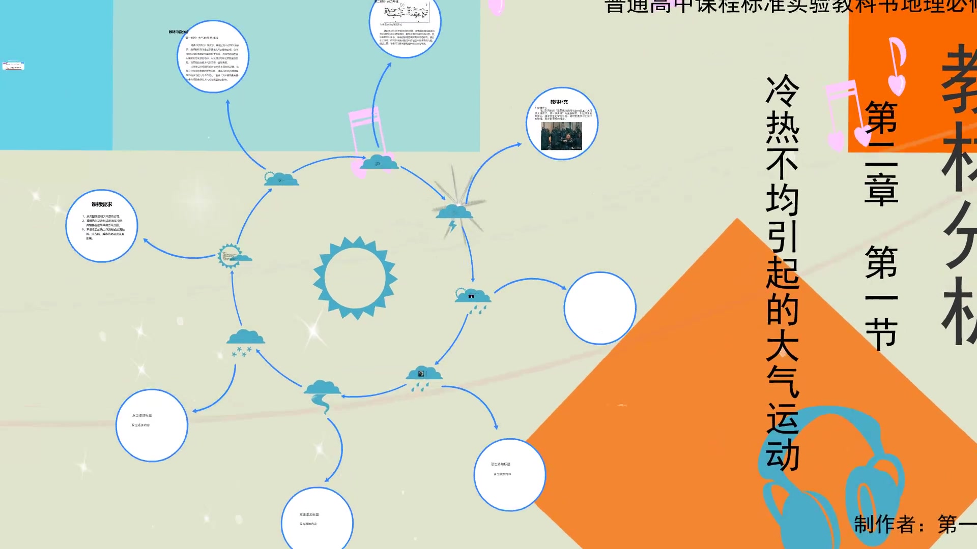 【动态ppt制作】你知道大气是如何运动的吗?哪些是影响它的因素?