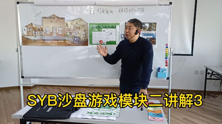 SYB沙盘游戏模块二讲解3
