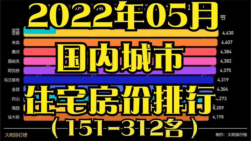 2022年05月全国城市房价排行榜(住宅)(151名-312名)