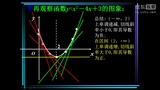 高中数学微课《函数的单调性和导数》史晓伟