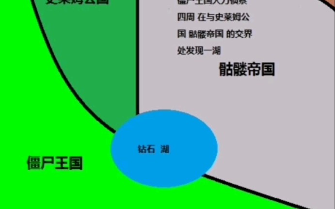 架空历史,我的世界大陆