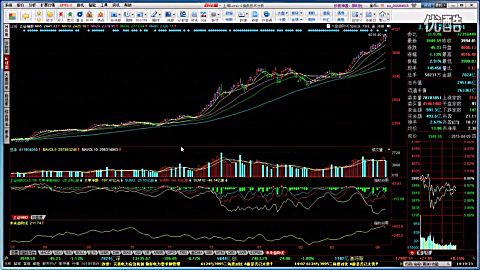 最有潜力的科技股 牛市选股之成交量 初学者模拟炒股软件
