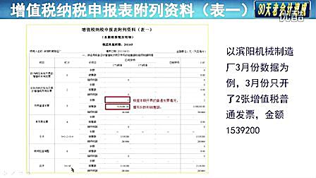 财务快艇-零基础会计入门10 会计速成班 会计基础知识重点 会计基础...