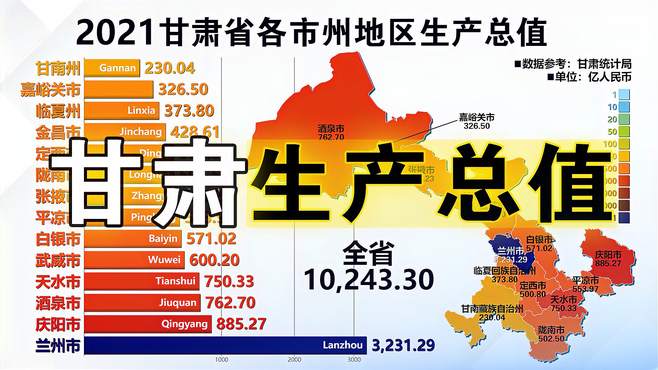 甘肃省各市州地区生产总值,2000-2021,含最新增速百分比